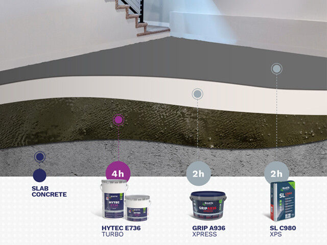 HYTEC E736 TURBO | Home | Bostik Global